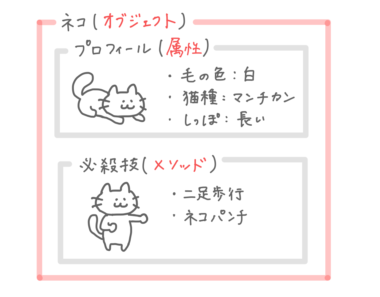イラストでわかる！python のオブジェクト指向 キカガクブログ 